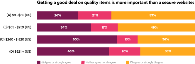 2021 Global Ecommerce Consumer Behavior Analysis