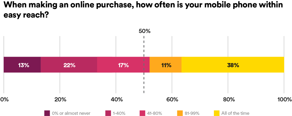 2021 Global Ecommerce Consumer Behavior Analysis