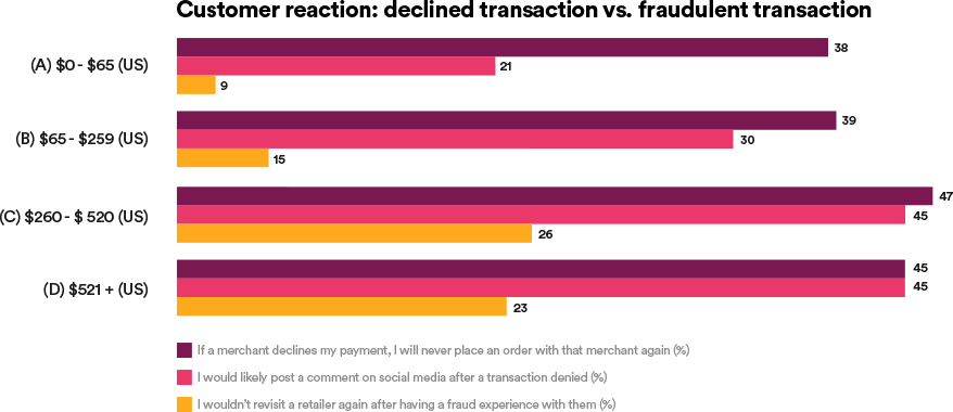 2021 Global Ecommerce Consumer Behavior Analysis
