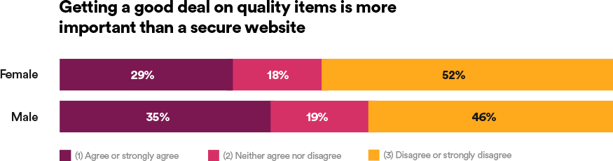 2021 Global Ecommerce Consumer Behavior Analysis