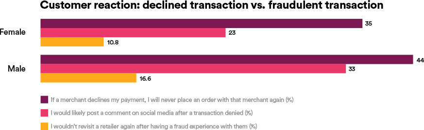 2021 Global Ecommerce Consumer Behavior Analysis